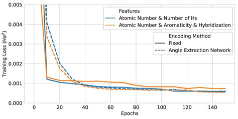 Quantum Graph Neural Network Models For Materials Search