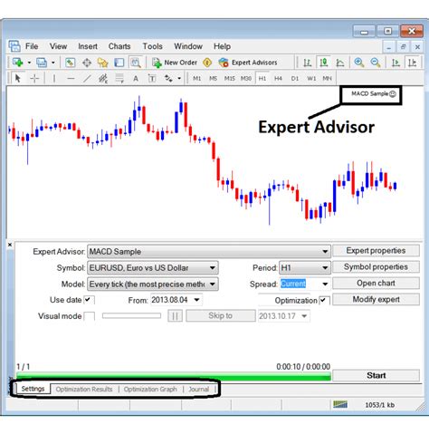 What Is Mt4 Strategy Tester And How To Use It B2broker
