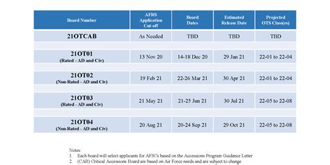 Officer Assignment Process Air Force Journey