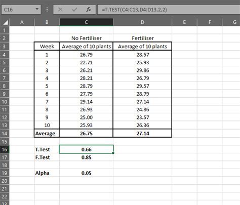 How To Find Significance In Excel Imaginative Minds