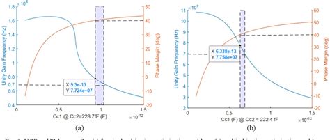 Figure 8 From High Dimensional Noise And Power Optimization Of A Three Stage Amplifier With