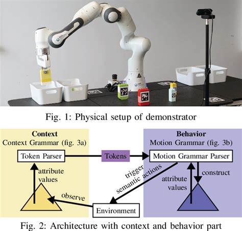 Figure 2 From Specifying Reactive Robotic Applications With Reference