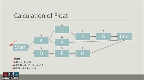 How To Calculate Slack Time In Network Diagram Genera Vrogue Co
