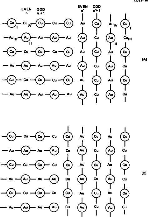 Figure 1 From Study Of Boundary Structures Semantic Scholar