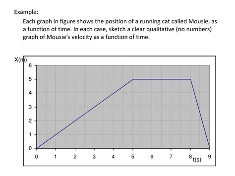 Ppt Kinematics Describes The Motion Of Object Without Causes That