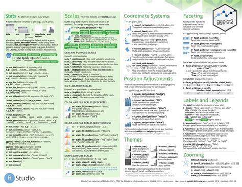 data visualization pdf