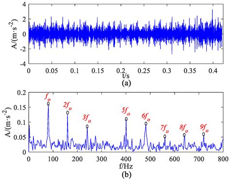 Bearing Fault Feature Extraction Method Based on Adaptive Time-Varying Filtering Empirical Mode ...