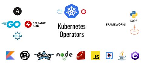 Build Your Kubernetes Operator With The Right Tool Hazelcast