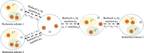 Figure 1 From Exact And Metaheuristic Algorithms For Variable Reduction Semantic Scholar