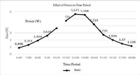 Figure 9 From Design Of Single Axis Solar Tracker Based On Arduino Uno