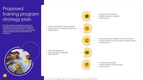 Proposed Training Program Strategy Plan Ppt Presentation