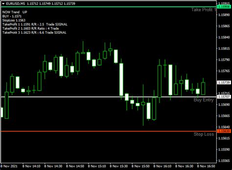 fibonacci forex trading system indicator mt4