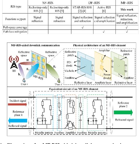 Figure 1 From Multi Functional Ris Aided Wireless Communications Semantic Scholar