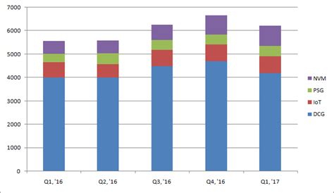 Intel HPC And AI Are New Catalysts NASDAQ INTC Seeking Alpha