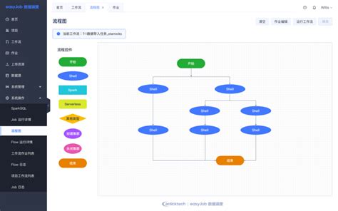 易点天下基于 starrocks 构建实时离线一体的数仓方案 csdn博客