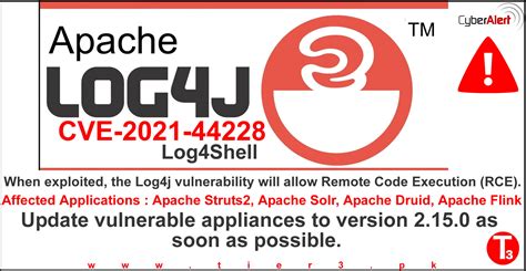 Cyberalert Cve 2021 44228 A Zero Day Exploit For Apache Log4j Utility