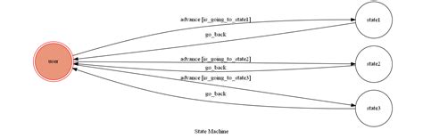 github neil0823 finalproject template code for toc project 2020