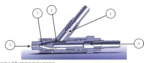 Figure 1 From Experimental Investigations On Spray Characteristics In