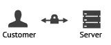 TLS SSL For All Dealer Websites Auto Ad Manager Blog