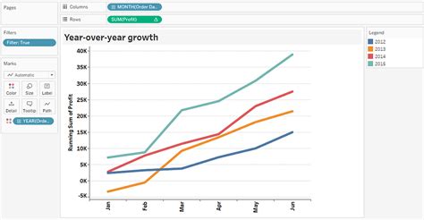 Tableau Tips Year Over Year Growth