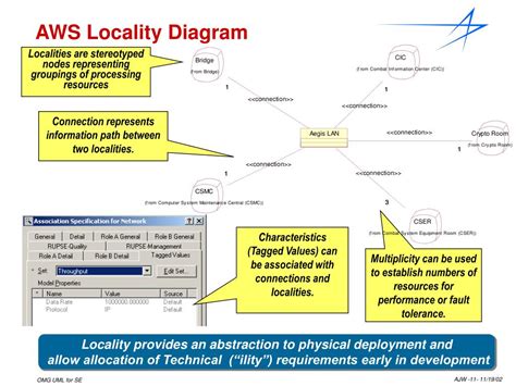 Ppt Application Of Uml In Aegis Open Architecture Andrewjwinkler