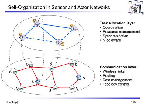 Ppt Self Organization In Autonomous Sensoractuator Networks Selforg Powerpoint Presentation
