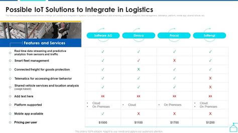 Possible Iot Solutions To Integrate In Logistics Enabling Smart