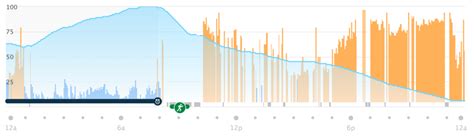 Garmin Body Battery How Does It Work Everything You Need To Know