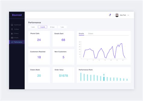 CRM Dashboard Design On Behance CRM Dashboard Design On Behance