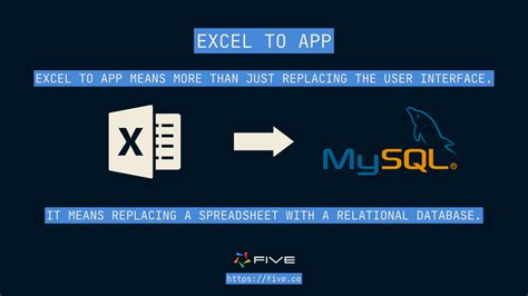 5 powerful low code use cases