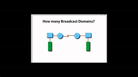 How Many Broadcast Domains Does A Router Have At Williams Abney Blog