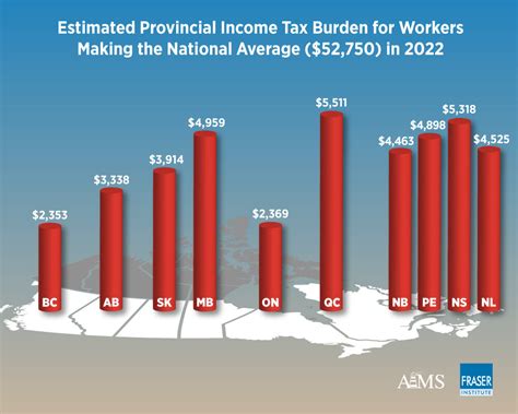 Tax Comparison These Provinces Have The Least Income Tax In Canada
