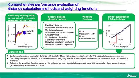 Paper Published On Applied Spectroscopy Jasco Global