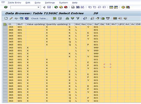 solved error on goods issue update control of movement sap