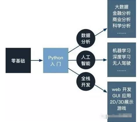 2023学会python爬虫，你也能月薪过万！ 2024爬虫还能赚到钱吗 csdn博客