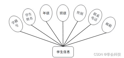 【附源码】计算机毕业设计java学生综合测评系统设计与实现数据库课程设计学生综合测评系统的设计与实现 Csdn博客