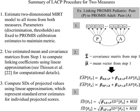 Of Linking Procedure Linear Approximation To Calibrated Projection