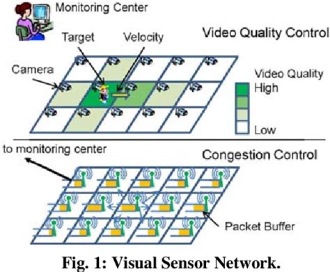 Figure 1 From Self Organized Control For Visual Sensor Networks Semantic Scholar