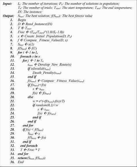 The Pseudo Code Of The Proposed Algorithm Download Scientific Diagram