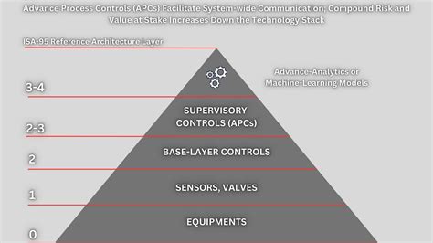 what is advanced process control apc a full guide datamyte