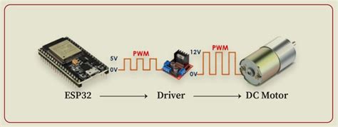pwm in arduino mikrokrmilnik 3dsvet eu arduino spletna trgovina