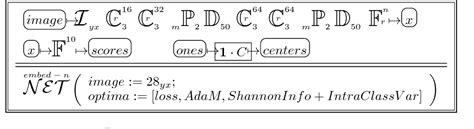 figure 1 from on intra class variance for deep learning of classifiers
