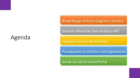 Azure Cognitive Services Text Mining And Sentiment Analysis Machine