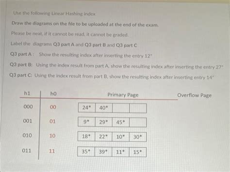 solved use the following linear hashing index draw the