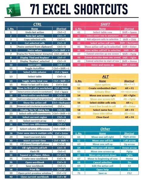 Microsoftexcel Exceltips Excelexpert Excelvba Excelformulas Exceldashboard Excelskills