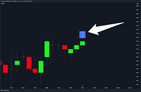 Prices And Volume In Pine Script Pine Wizards