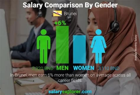 Cabinetmaker Average Salary In Brunei 2024 The Complete Guide