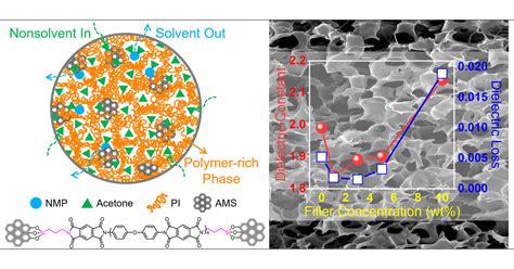 Free Volume Expansion In Some Polybutadieneacrylonitrile 54 Off