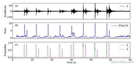 论文笔记：phasenet A Deep Neural Network Based Seismic Arrival Time