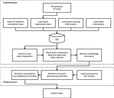 Knowledge Driven Variable Selection Kdvs A New Approach To